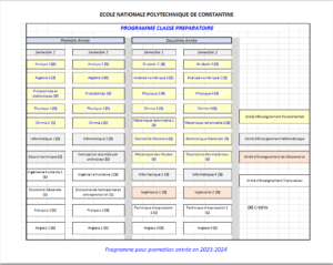 LES OFFRES DE FORMATIONS À L’ENPC - enpc