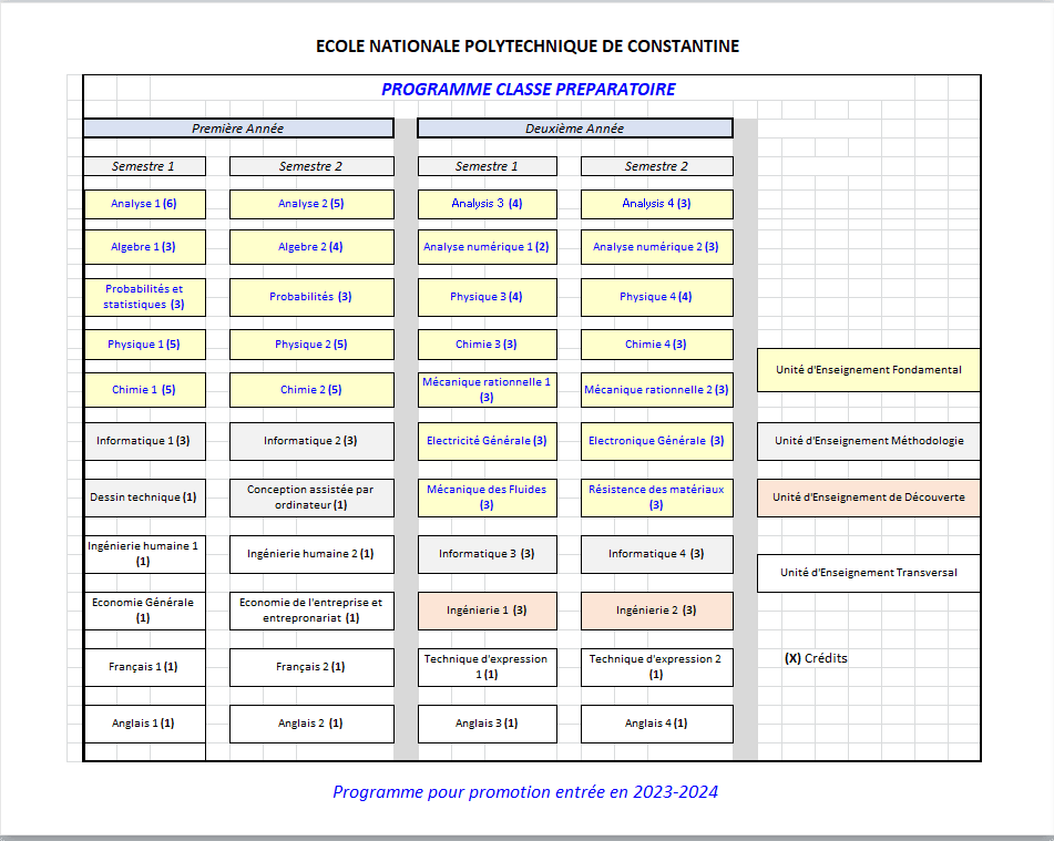 LES OFFRES DE FORMATIONS À L’ENPC - enpc