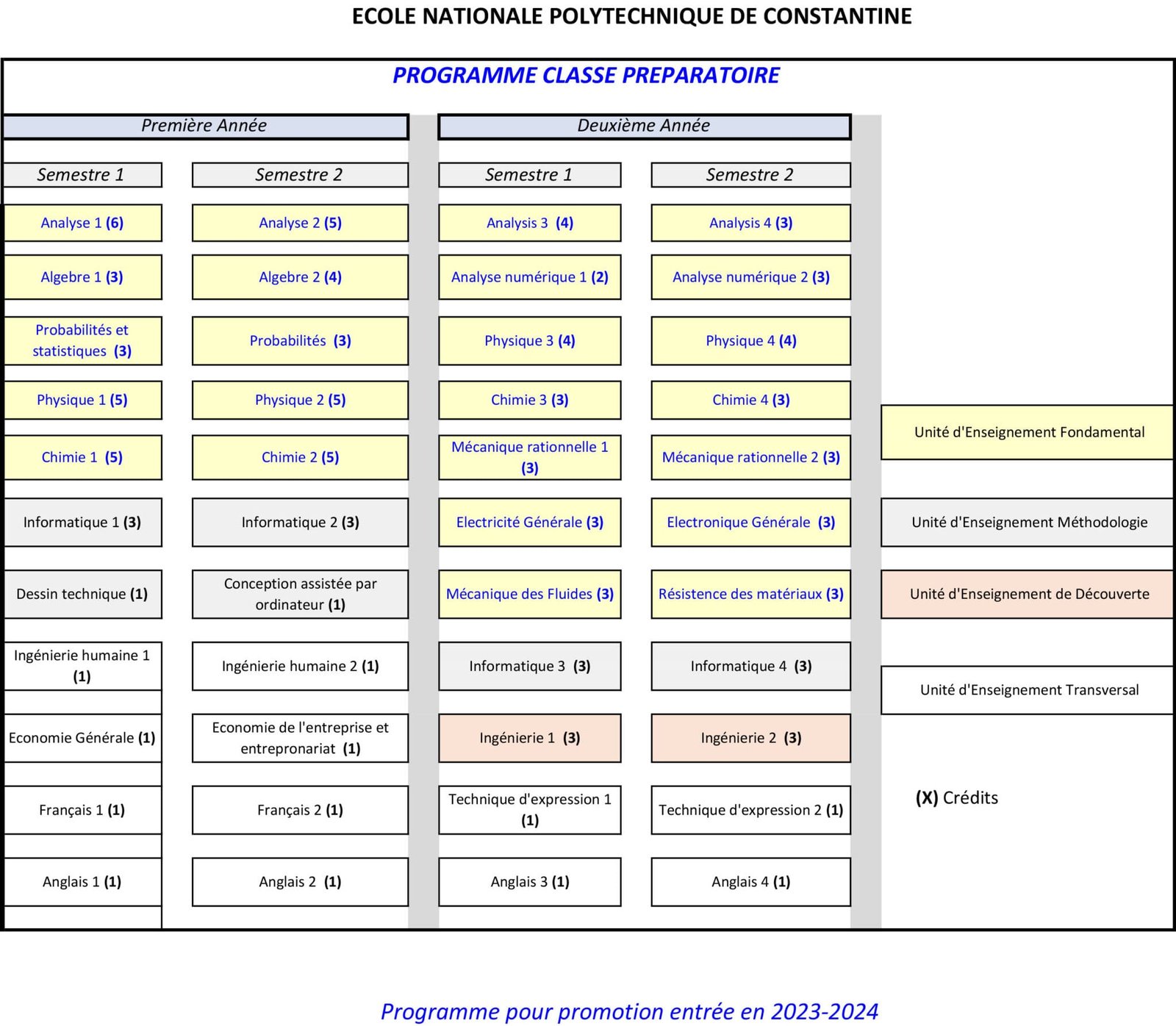 LES OFFRES DE FORMATIONS À L’ENPC – enpc