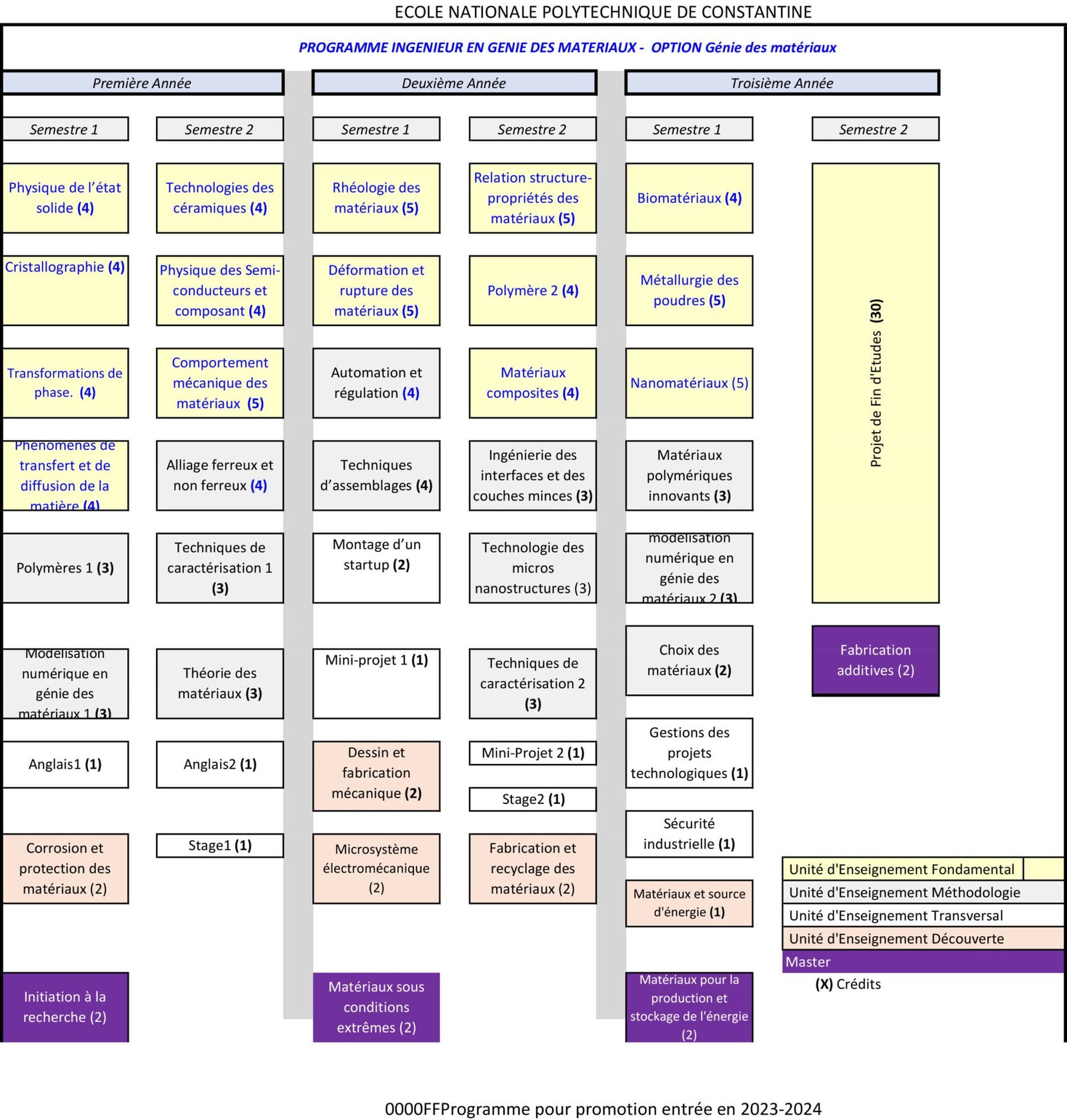 LES OFFRES DE FORMATIONS À L’ENPC – enpc