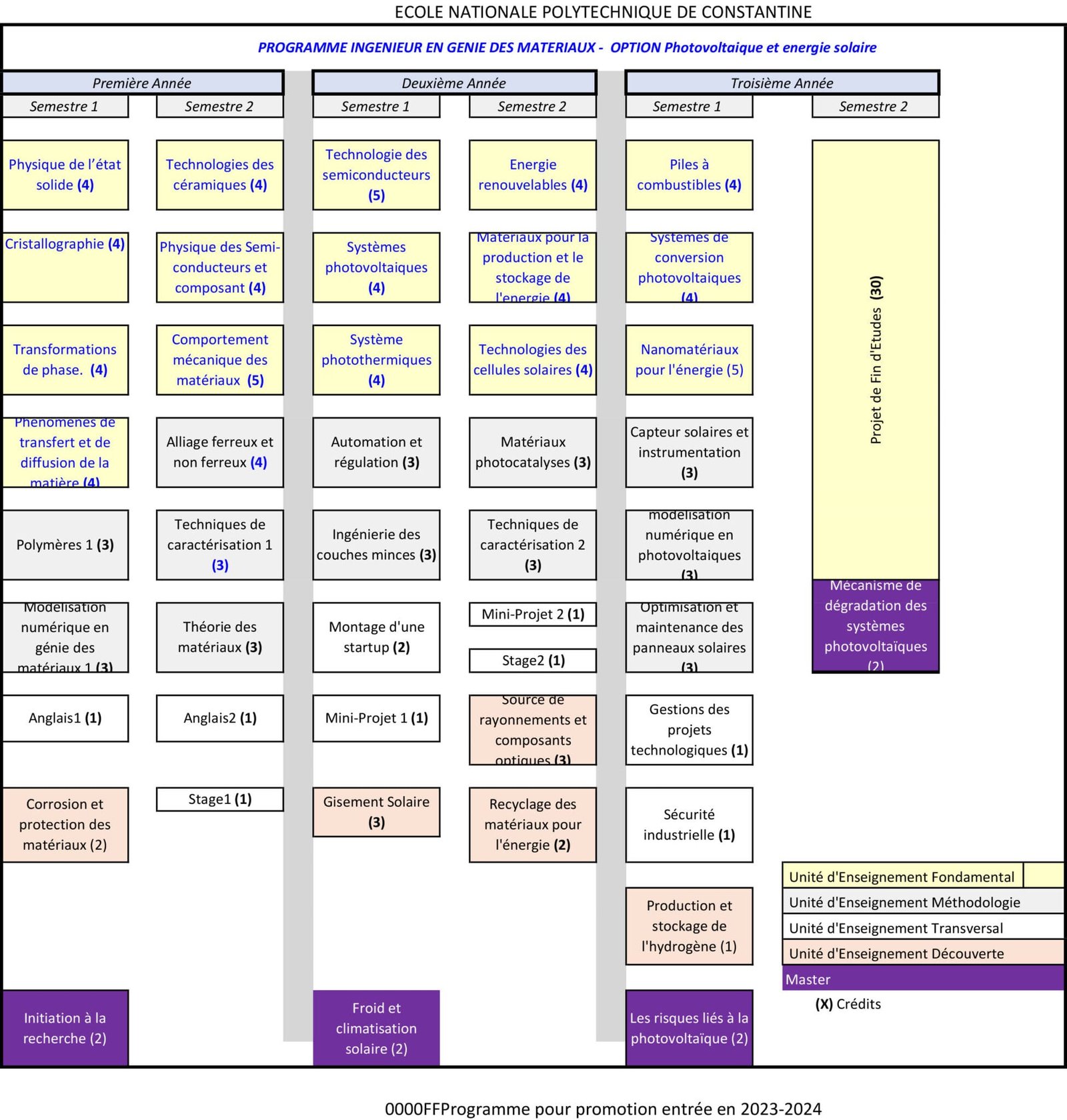 LES OFFRES DE FORMATIONS À L’ENPC – enpc