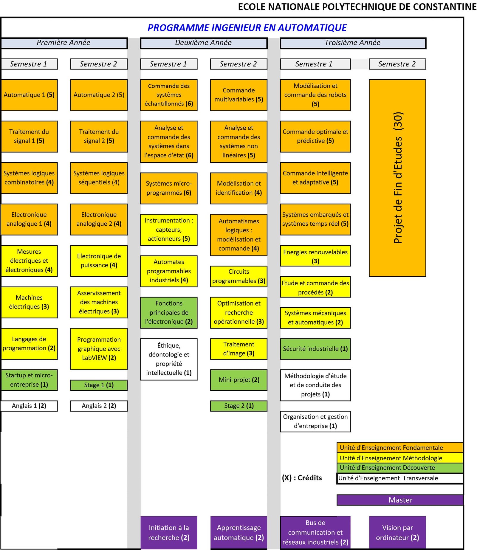 LES OFFRES DE FORMATIONS À L’ENPC – enpc