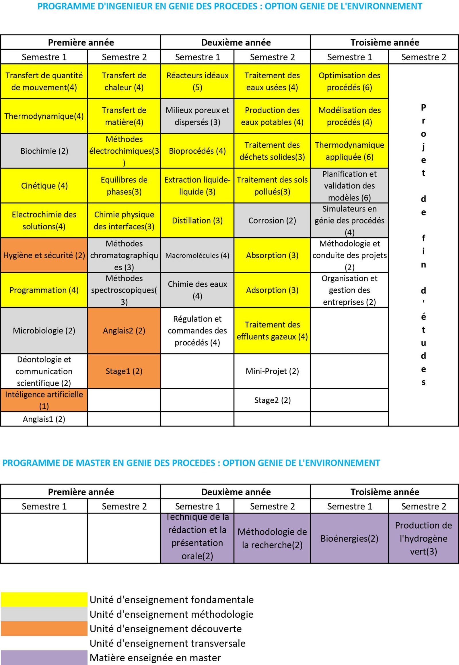 LES OFFRES DE FORMATIONS À L’ENPC – enpc