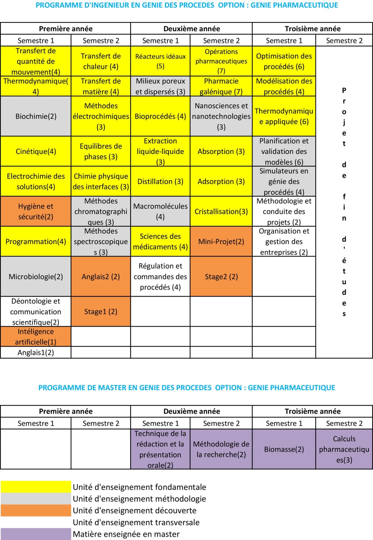 LES OFFRES DE FORMATIONS À L’ENPC – enpc
